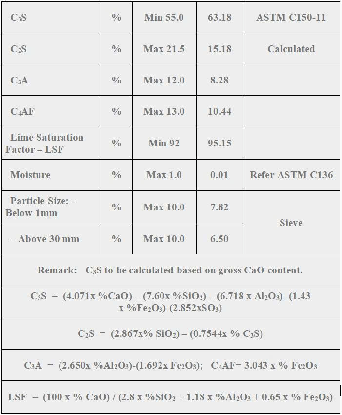 Cement clinker